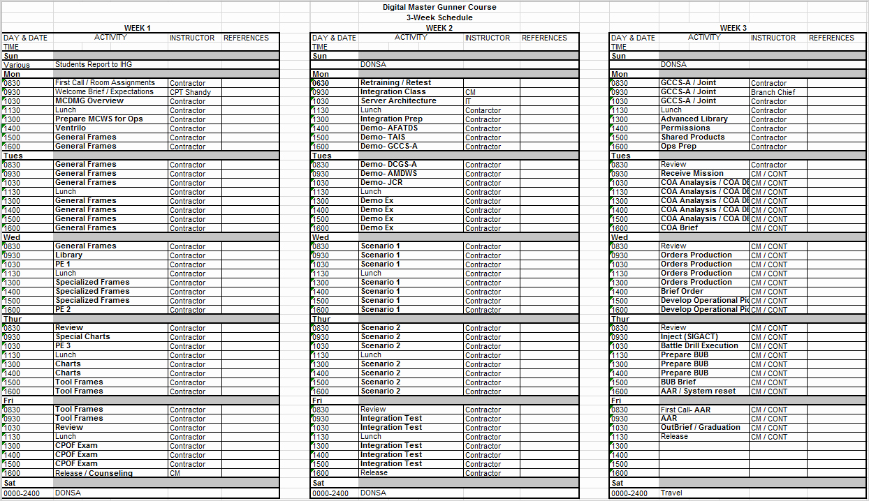 Army Training Schedule Form