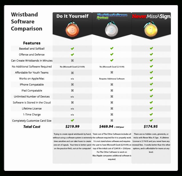 Baseball Wristband Template