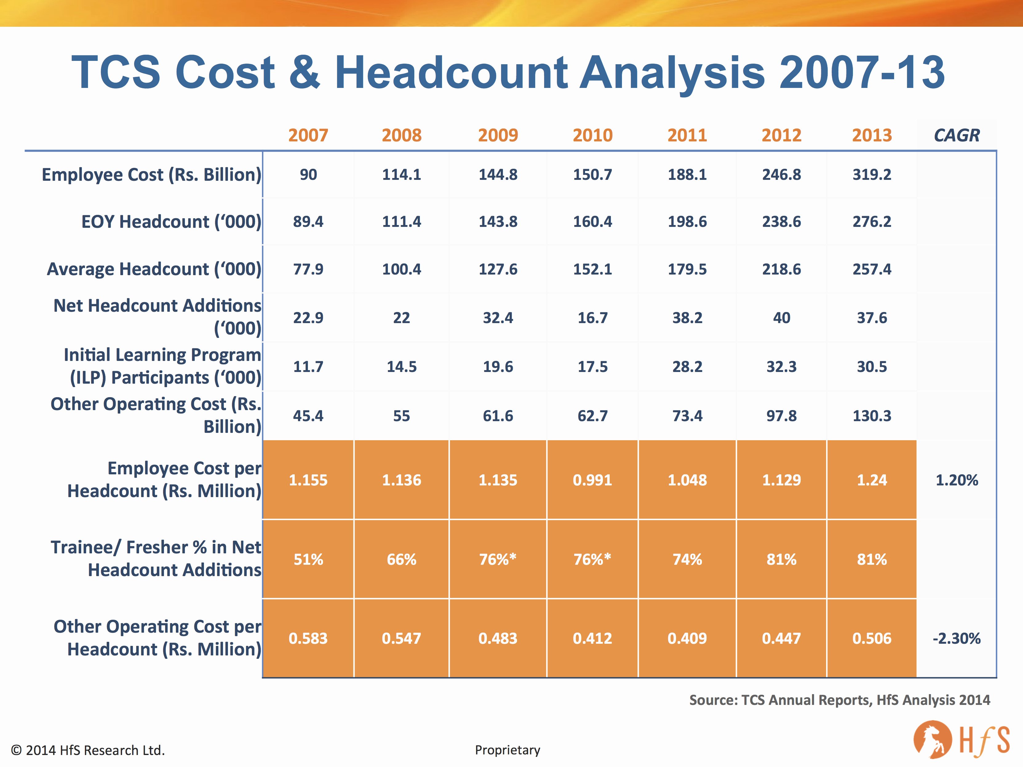 Headcount Justification Presentation