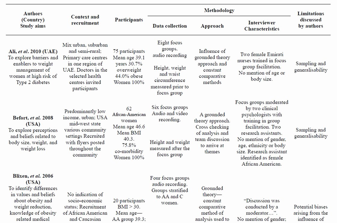 Literature Review Summary Table Template Literature Review Summary Table Template