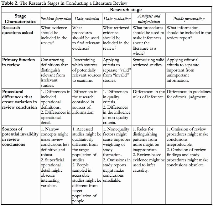 Literature Review Summary Table Template Literature Review Summary Table Template