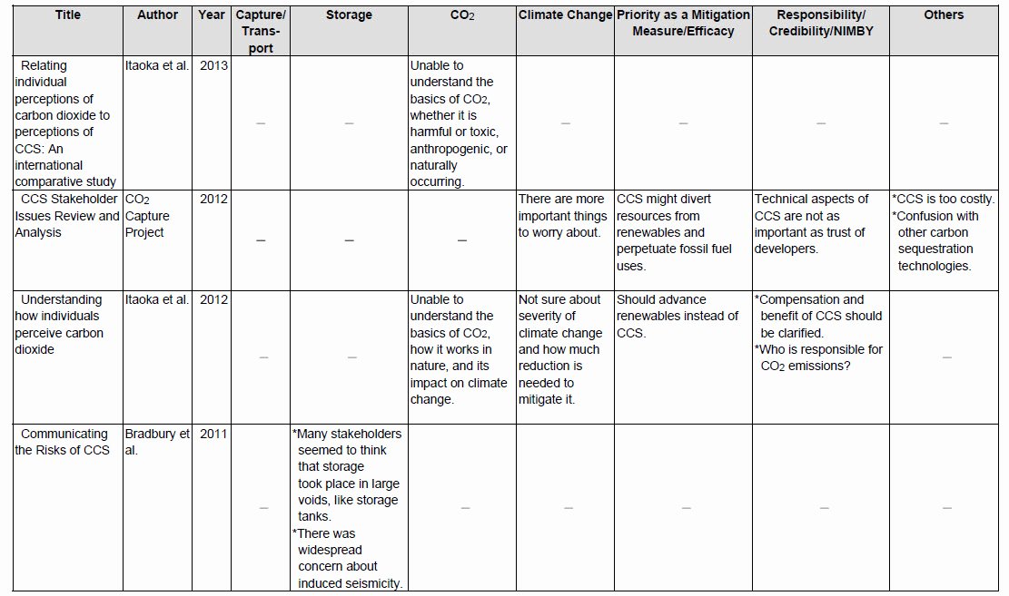Literature Review Summary Table Template Literature Review Summary Table Template