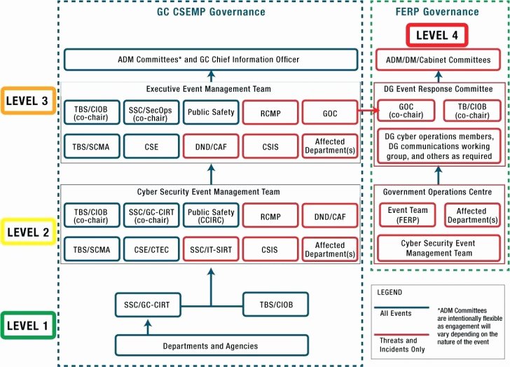 Nist Incident Response Plan Template
