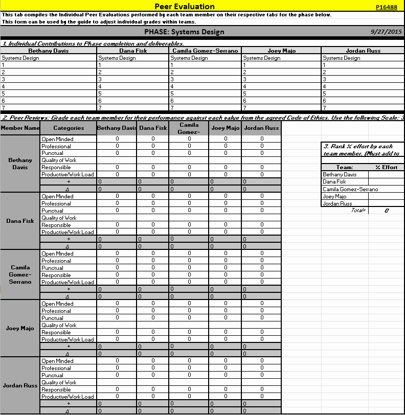 Peer Review Template Peer Review Template
