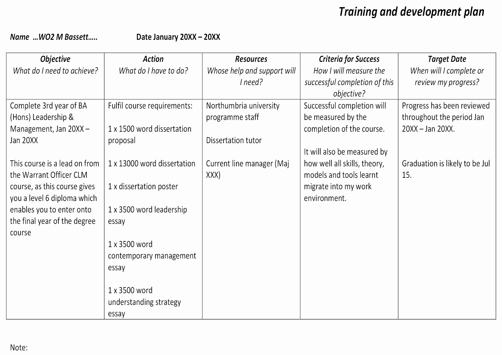Early Childhood Professional Development Plan Template