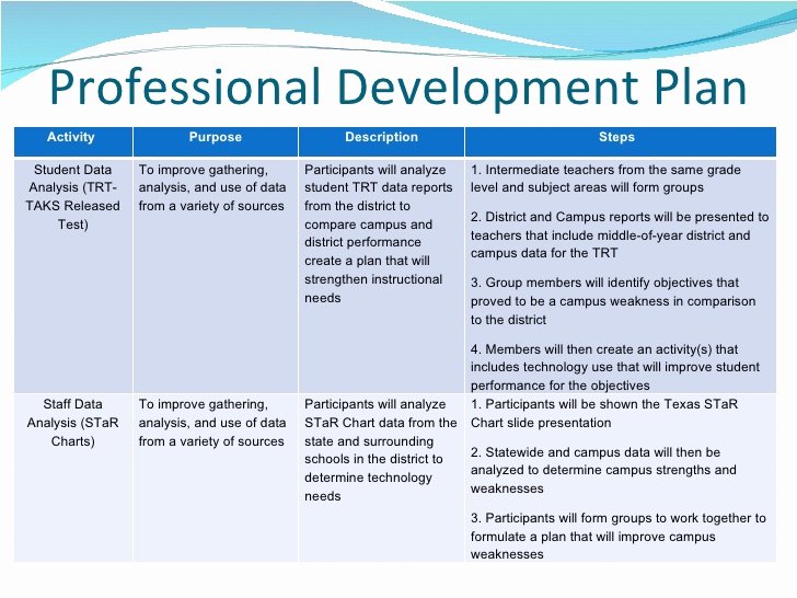Professional Development Plan For Teachers Examples Professional Development Plan For Teachers Examples