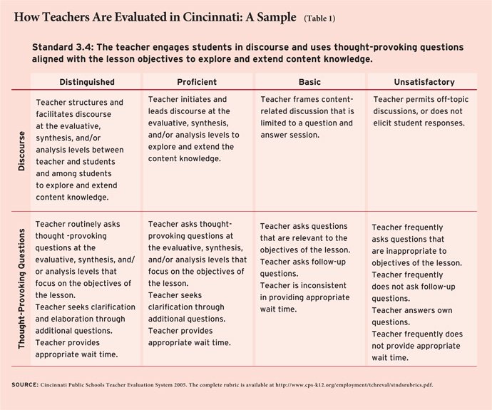 Student Performance Evaluation Examples Student Performance Evaluation Examples