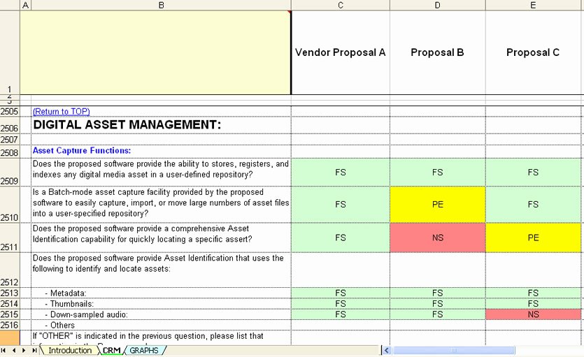 Supplier Performance Scorecard Template Xls