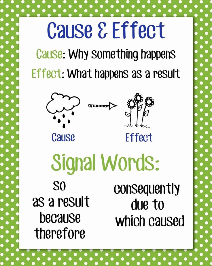 Transitions For Cause And Effect Transitions For Cause And Effect